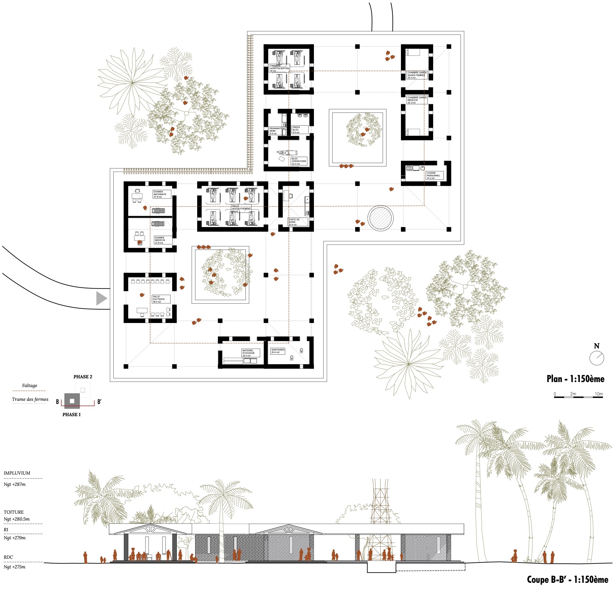 Projets au Togo | Fiona Caselli