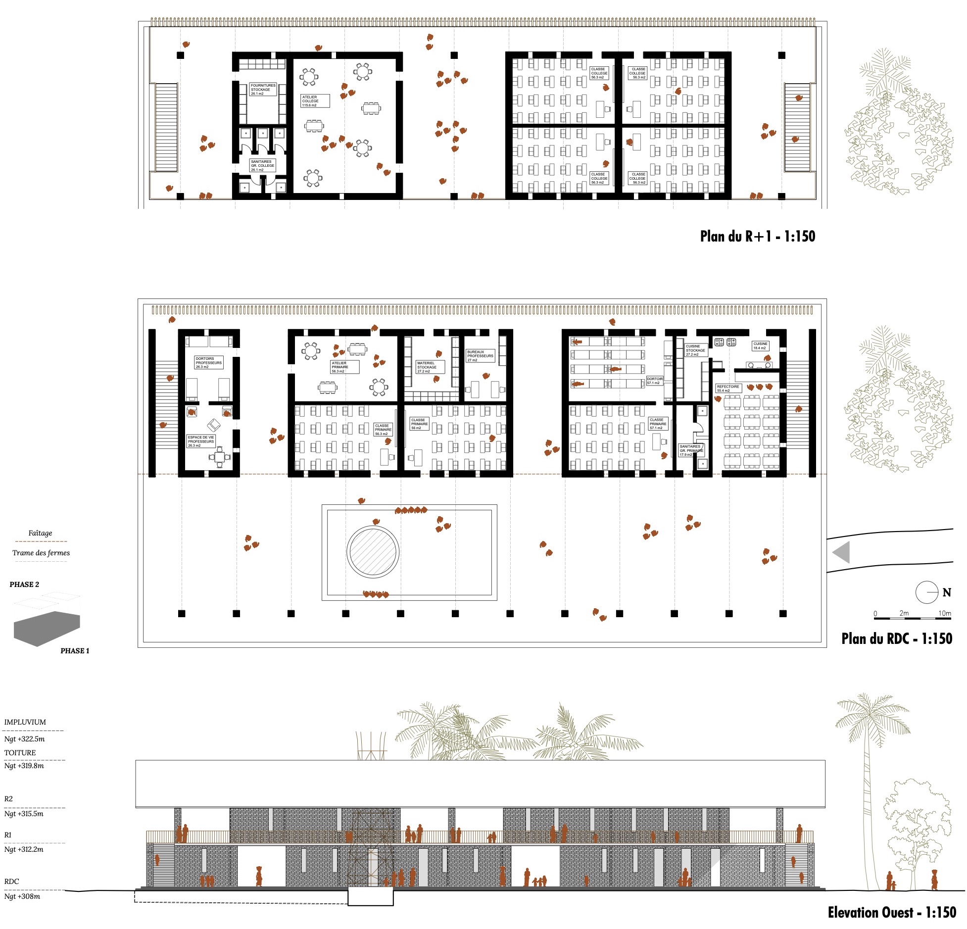 Projets au Togo | Fiona Caselli